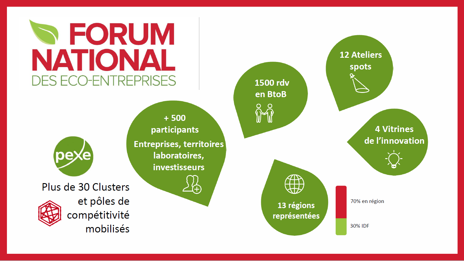 Bilan et conférences du Forum national des éco-entreprises 2018 | PEXE