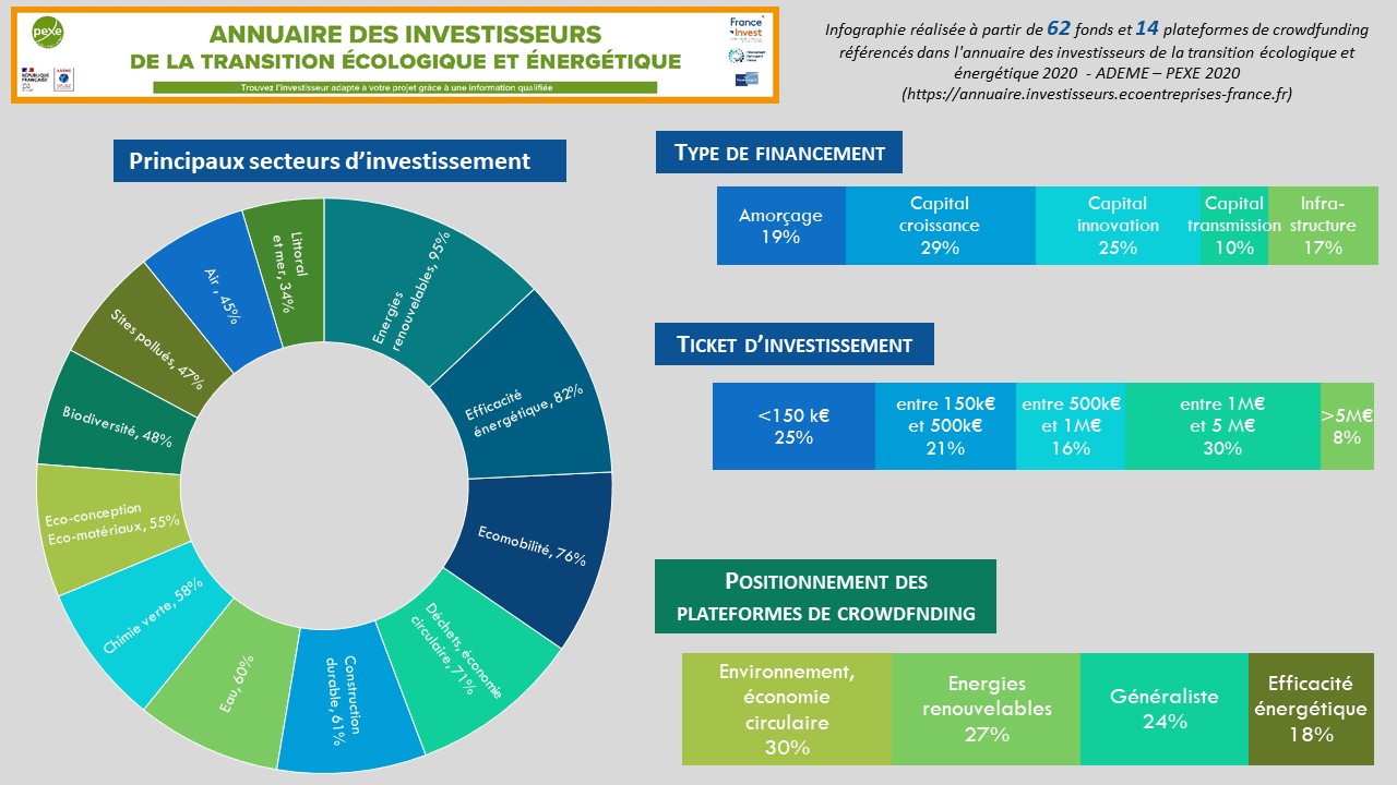 Le Pexe & vous | PEXE